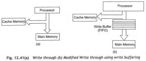 Cache Memory in Pentium Processor - EEEGUIDE.COM