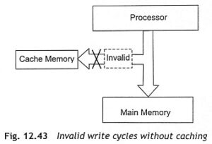 Cache Memory in Pentium Processor - EEEGUIDE.COM