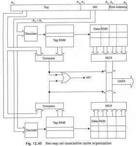 Cache Memory in Pentium Processor - EEEGUIDE.COM