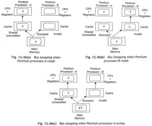 Cache Memory in Pentium Processor - EEEGUIDE.COM