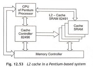 Cache Memory in Pentium Processor - EEEGUIDE.COM