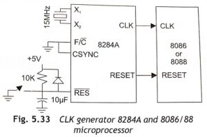 Clock Generator 8284A - Block Diagram, Operations and Pin Diagram