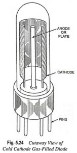Explain Cold Cathode Gas Filled Diode | Applications - EEEGUIDE.COM