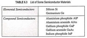 Compound Semiconductor Materials - EEEGUIDE.COM