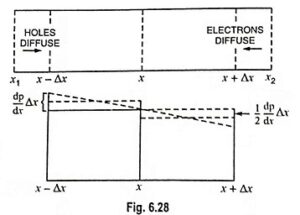 Semiconductor Physics - EEEGUIDE.COM