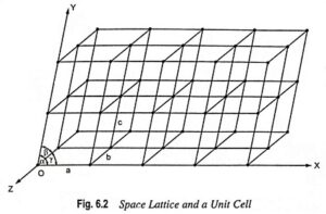 What is Crystalline Structure? - EEEGUIDE.COM