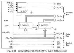 Demultiplexing of Address and Data Bus in 8086 and 8088 Microprocessors