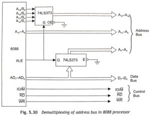 Demultiplexing of Address and Data Bus in 8086 and 8088 Microprocessors