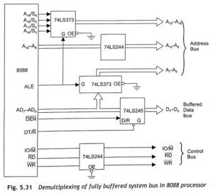 Demultiplexing of Address and Data Bus in 8086 and 8088 Microprocessors