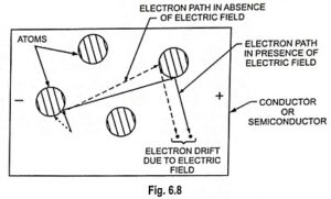 Drift Current and Diffusion Current in Semiconductor
