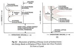 Energy Band Theory of Crystals - EEEGUIDE.COM