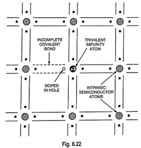What is Extrinsic Semiconductor? | Types - EEEGUIDE.COM