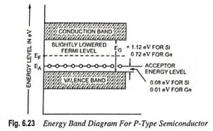 What is Extrinsic Semiconductor? | Types - EEEGUIDE.COM
