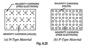 What is Extrinsic Semiconductor? | Types - EEEGUIDE.COM