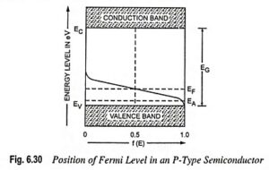 Fermi Level in Extrinsic Semiconductor - EEEGUIDE.COM