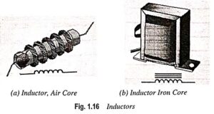 What is Inductor in Electronics?, Types of Inductors and Applications