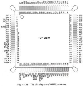 Intel 80386 Pin Diagram Description - EEEGUIDE.COM