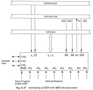 8259A Programmable Interrupt Controller - EEEGUIDE.COM