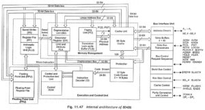 Architecture of 80486 Microprocessor - EEEGUIDE.COM