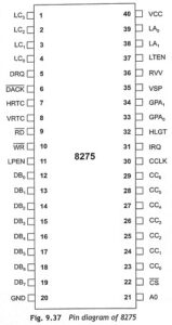 Internal Architecture of 8275 CRT Controller