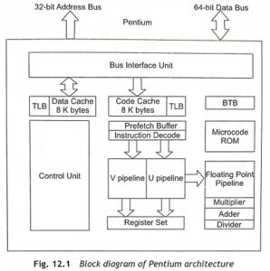 Internal Architecture of Pentium Processor - EEEGUIDE.COM