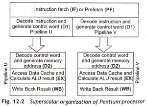 Internal Architecture of Pentium Processor - EEEGUIDE.COM