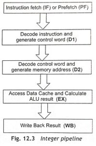 Internal Architecture of Pentium Processor - EEEGUIDE.COM