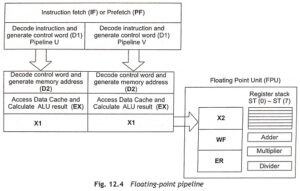 Internal Architecture of Pentium Processor - EEEGUIDE.COM