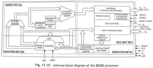 Architecture of 80286 Microprocessor - EEEGUIDE.COM