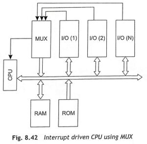 8259A Programmable Interrupt Controller - EEEGUIDE.COM