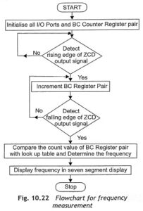 Measurement of Electrical Quantities
