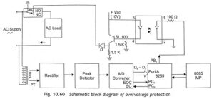 Microprocessor Based Protection Relay - EEEGUIDE.COM