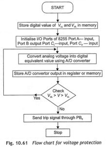 Microprocessor Based Protection Relay - EEEGUIDE.COM