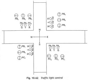 Microprocessor Based Traffic Light Control - EEEGUIDE.COM