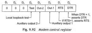 Pin Diagram of 8250 UART | Block diagram of 8250 UART