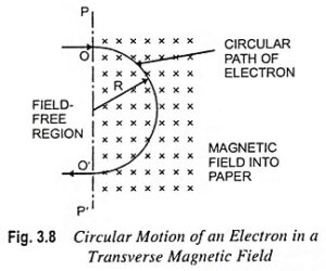 Motion of an Electron in a Magnetic Field - EEEGUIDE.COM