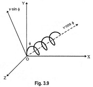 Motion of an Electron in a Magnetic Field - EEEGUIDE.COM
