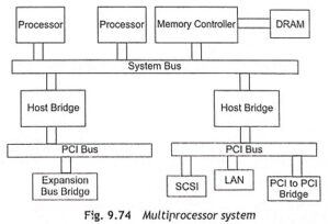 Bus Interface in Microprocessor - EEEGUIDE.COM