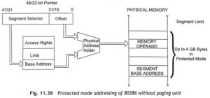 Operating Modes of 80386 Microprocessor - EEEGUIDE.COM