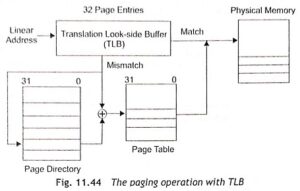 Operating Modes of 80386 Microprocessor - EEEGUIDE.COM