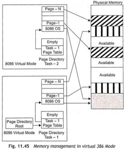 Operating Modes of 80386 Microprocessor - EEEGUIDE.COM