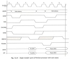 Pentium Bus Interfacing - EEEGUIDE.COM
