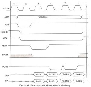 Pentium Bus Interfacing - EEEGUIDE.COM