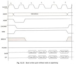 Pentium Bus Interfacing - EEEGUIDE.COM