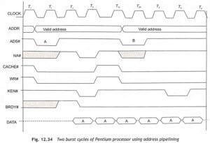 Pentium Bus Interfacing - EEEGUIDE.COM