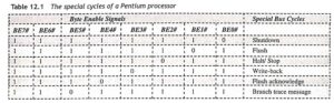 Pentium Bus Interfacing - EEEGUIDE.COM