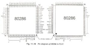 Pin Diagram of 80286 Microprocessor - EEEGUIDE.COM