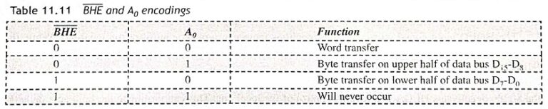 Pin Diagram of 80286 Microprocessor - EEEGUIDE.COM