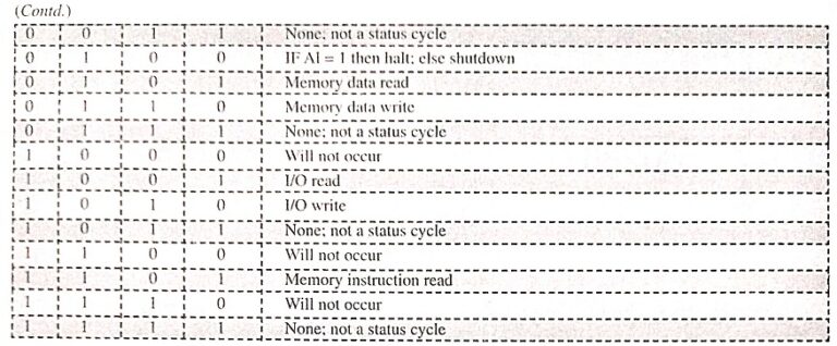 Pin Diagram of 80286 Microprocessor - EEEGUIDE.COM