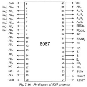 Pin Diagram of 8087 Processor - EEEGUIDE.COM